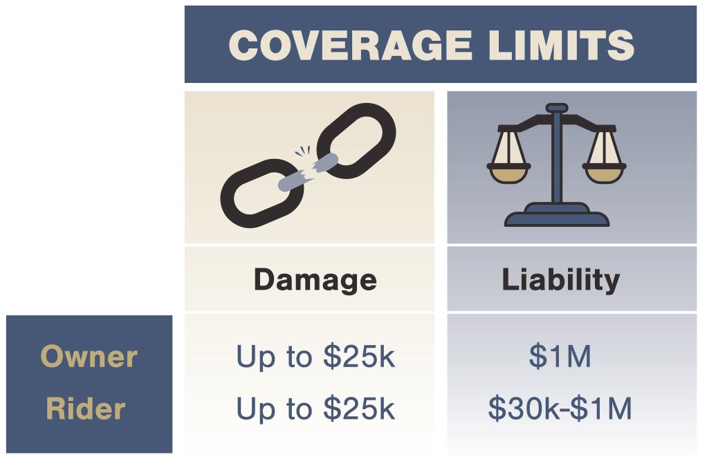 How Does Insurance Work for Riders? - Twisted Road Knowledge Base