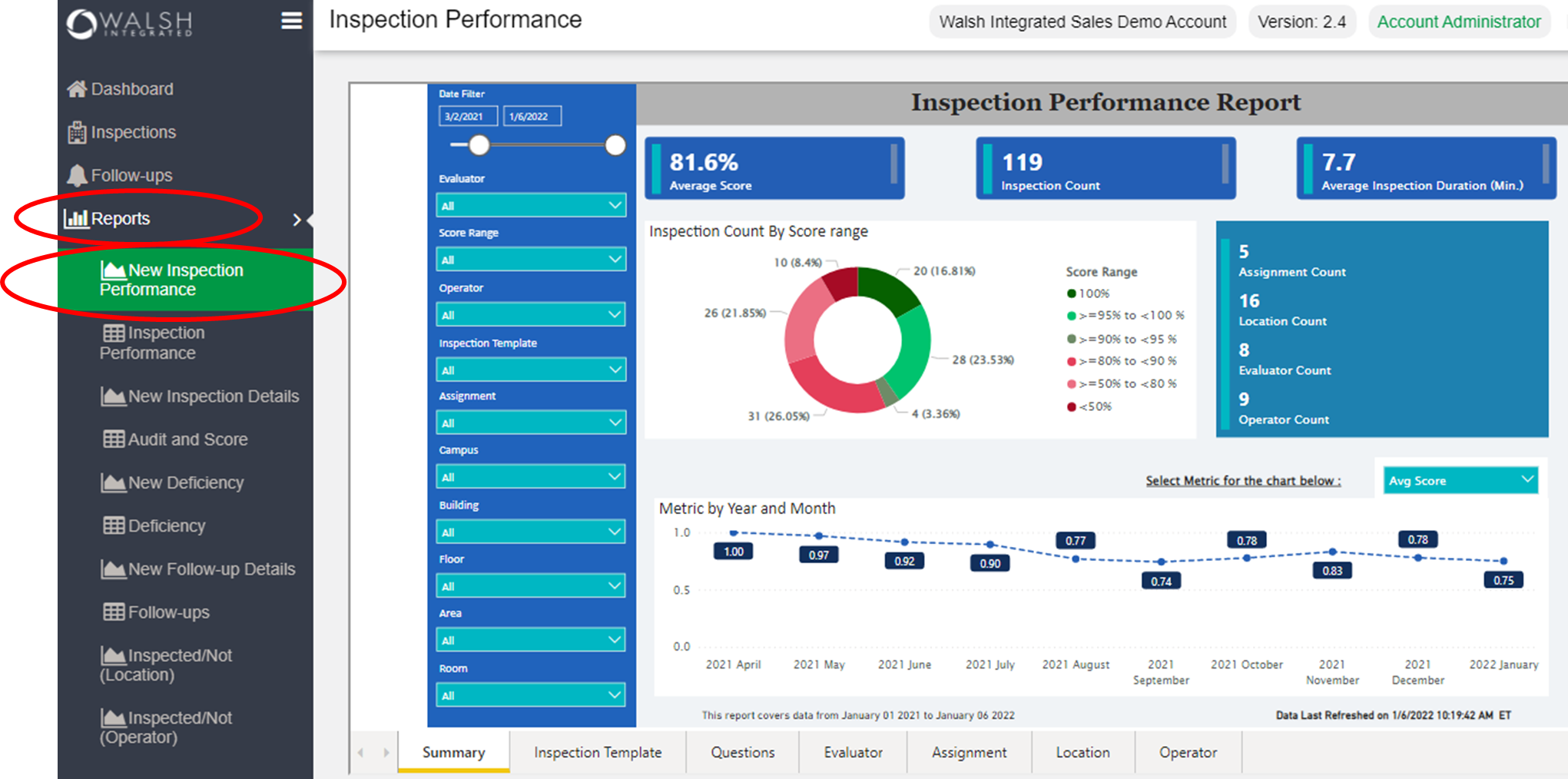 Inspection Performance Report - Walsh Integrated Knowledge Base