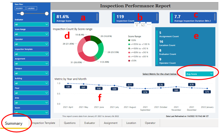 Inspection Performance Report - Walsh Integrated Knowledge Base
