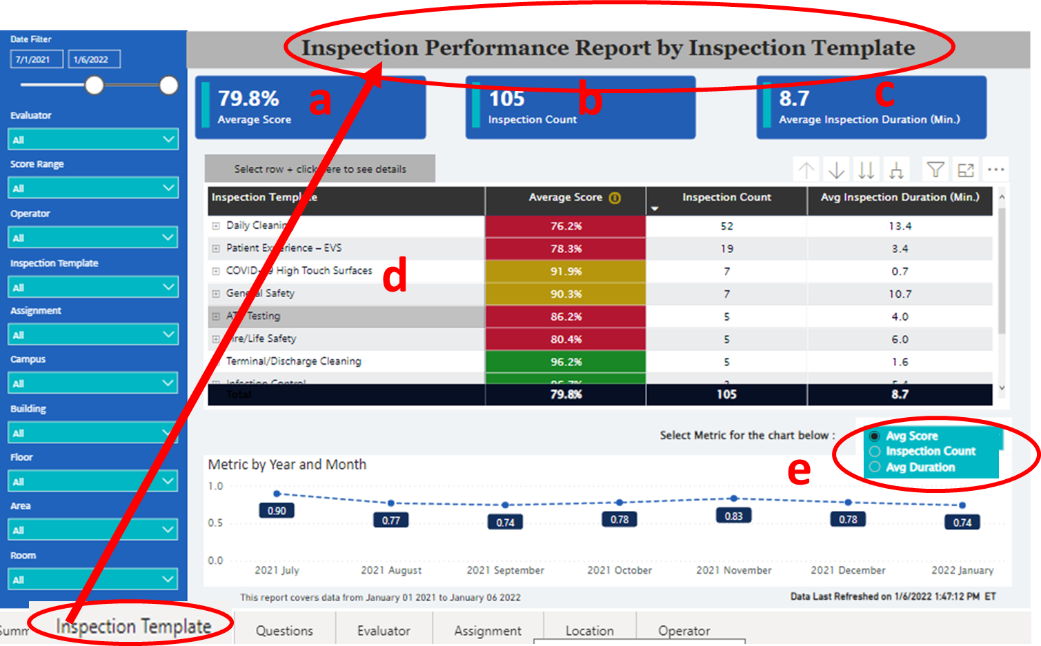 Inspection Performance Report - Walsh Integrated Knowledge Base