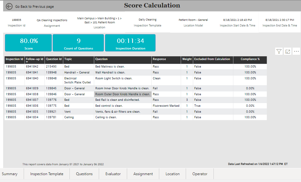 Inspection Performance Report - Walsh Integrated Knowledge Base