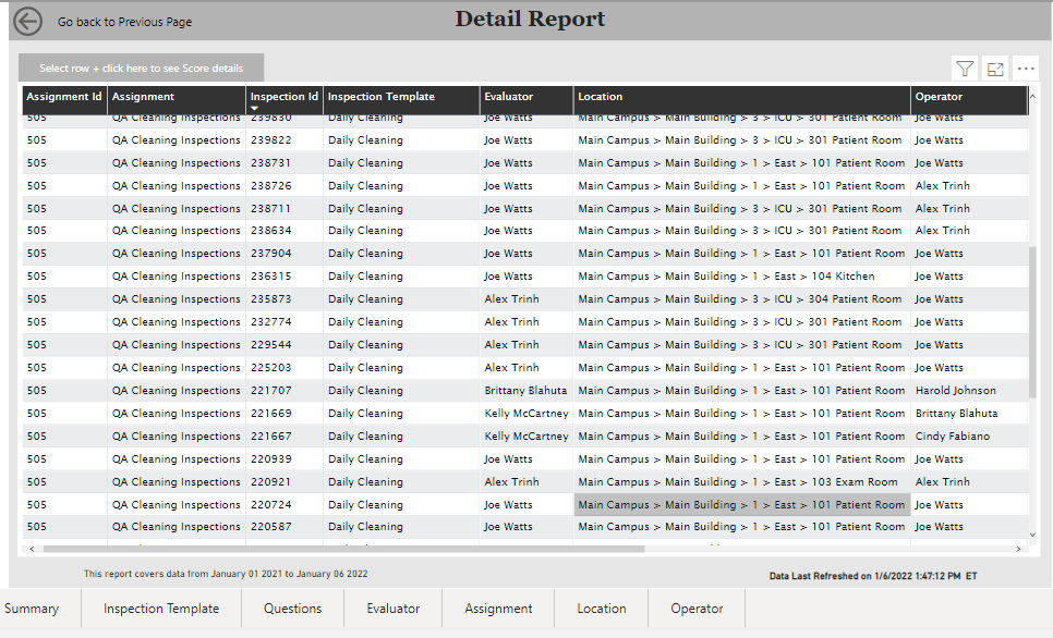 Inspection Performance Report - Walsh Integrated Knowledge Base