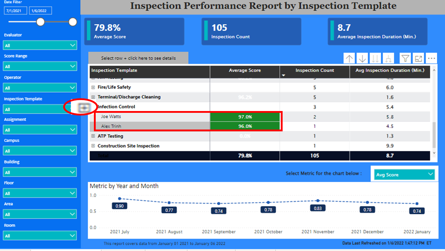 Inspection Performance Report - Walsh Integrated Knowledge Base