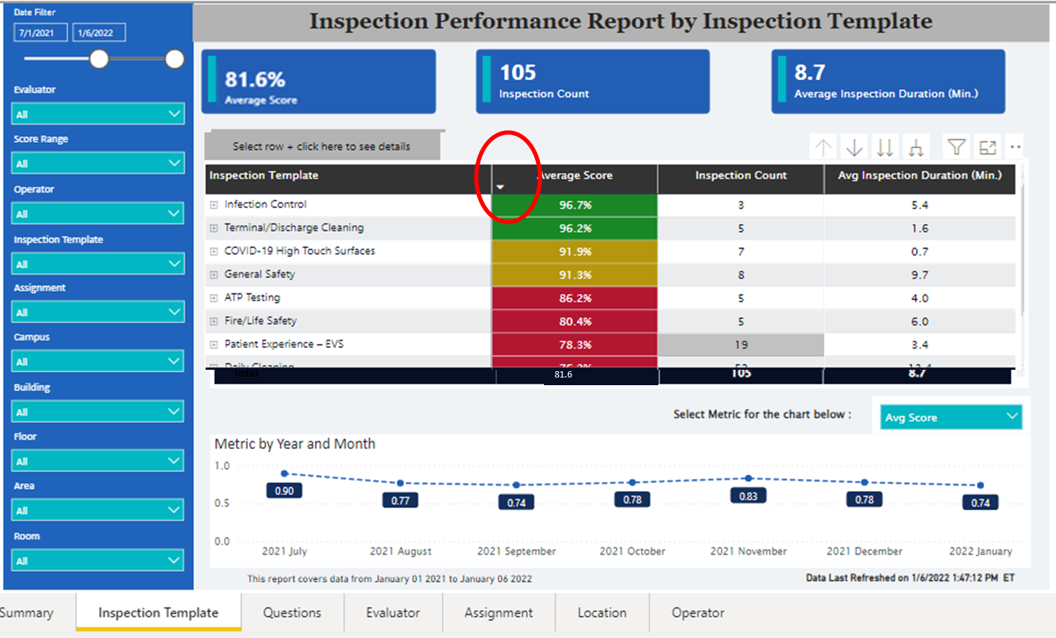 Inspection Performance Report - Walsh Integrated Knowledge Base