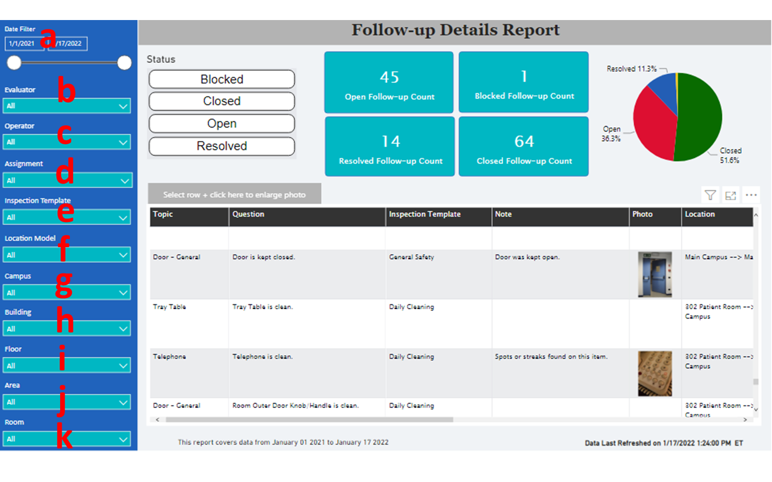 Follow-up Details Report - Walsh Integrated Knowledge Base