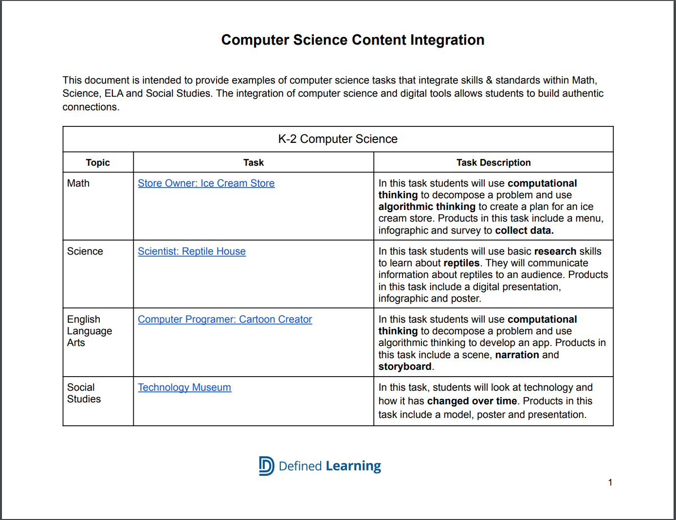 Computer Science Co ntent Integration K-2 - Defined Knowledge Base