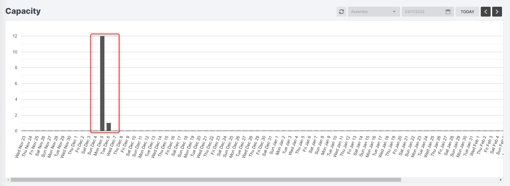 Understanding capacity planning - Jobman
