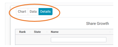 3 Ways To View Your Display In Peer: Chart, Data, and Details ...