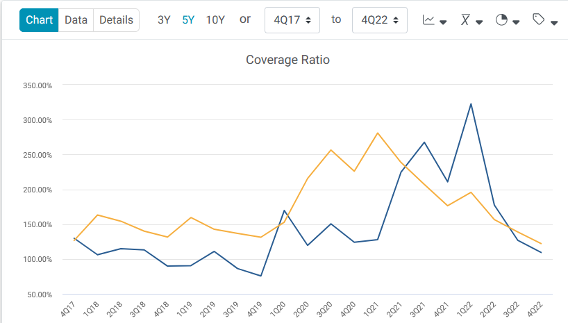 3 Ways To View Your Display In Peer: Chart, Data, and Details ...