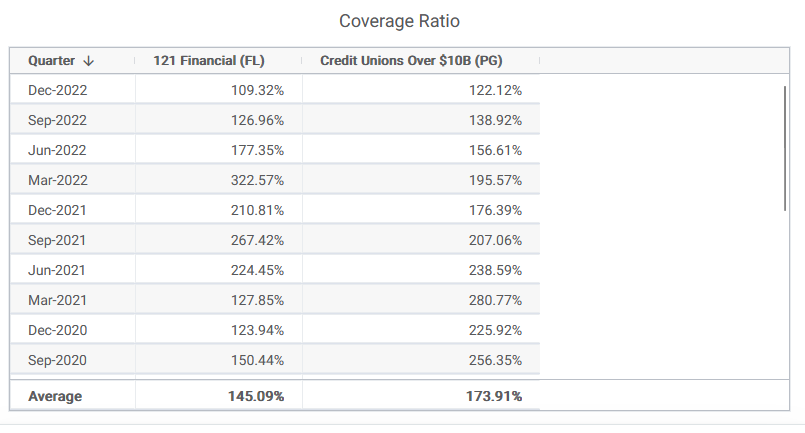 3 Ways To View Your Display In Peer: Chart, Data, and Details ...