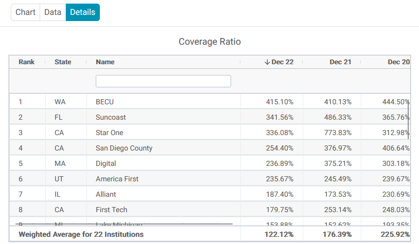 3 Ways To View Your Display In Peer: Chart, Data, and Details ...