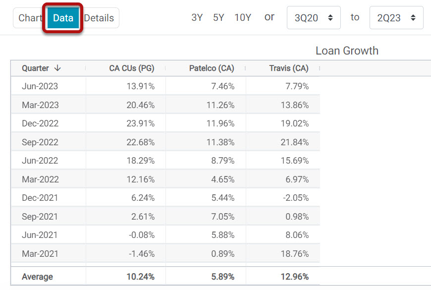 Chart, Data, & Details: 3 Ways To View Displays - Callahan & Associates ...