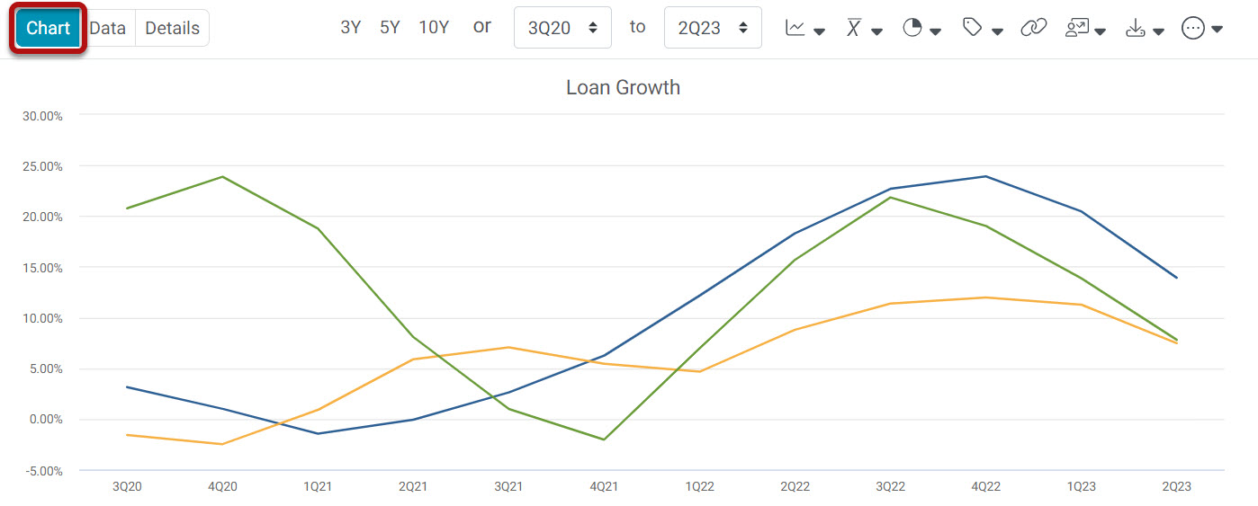 Chart, Data, & Details: 3 Ways To View Displays - Callahan & Associates ...