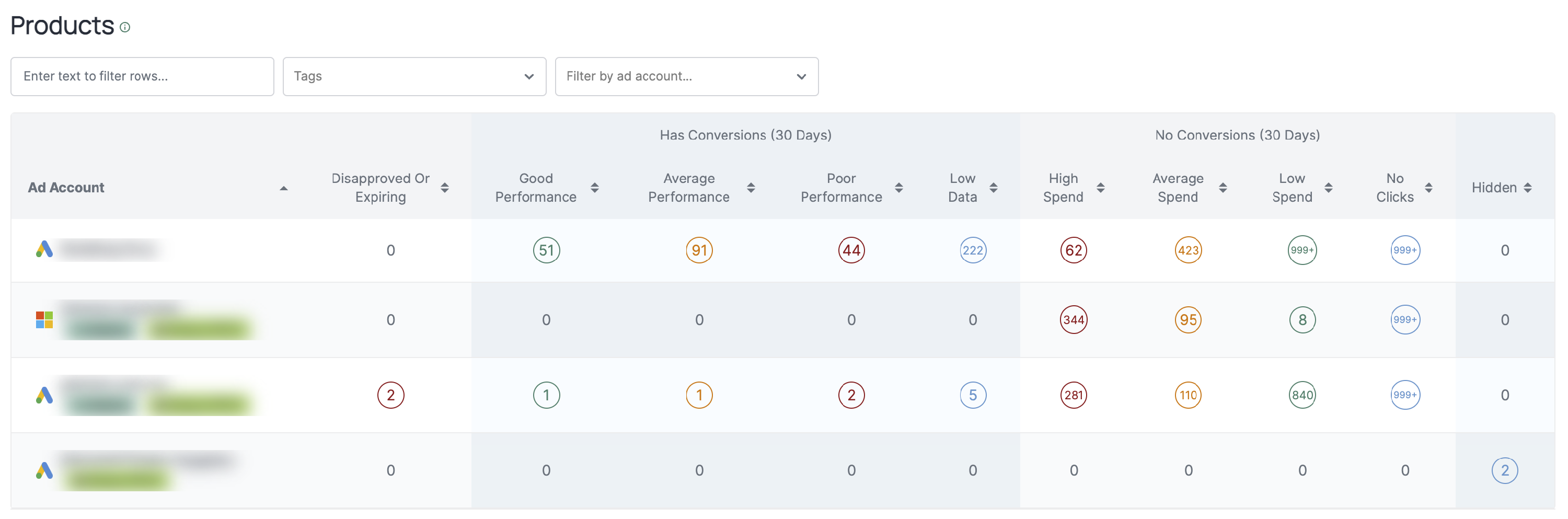 Product Performance Dashboard Explained - Adpulse Knowledge Base