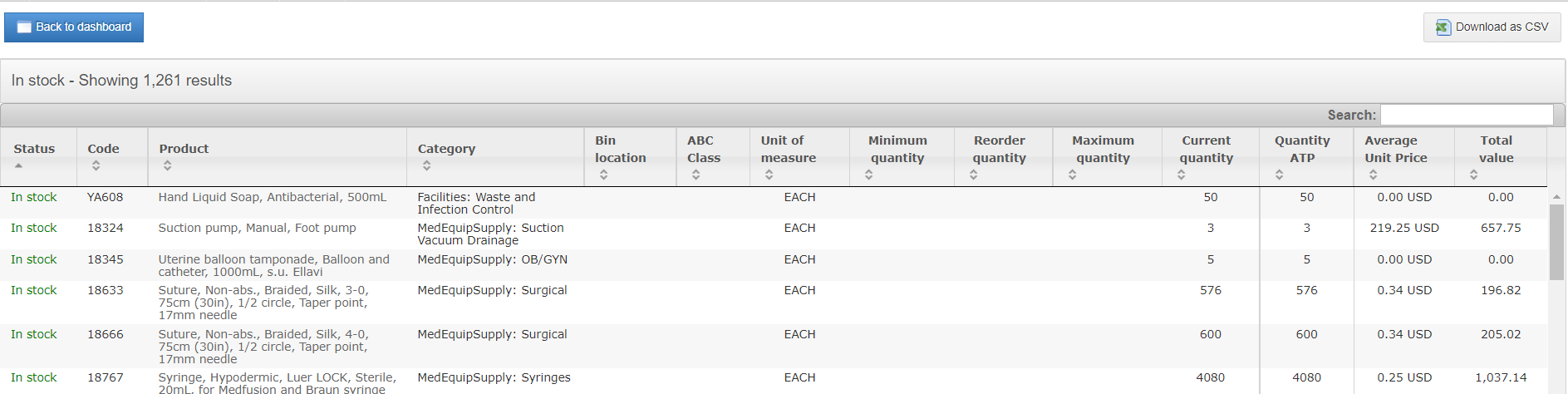 Rapports d'inventaire - OpenBoxes Base de connaissances