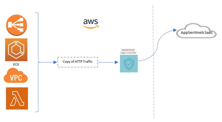 Deploy for AWS - AppSentinels.ai Deployment Help