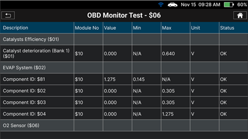 Innova SDS50 SDS-Tech: OBD Mode Test - Innova Electronics Knowledge Base