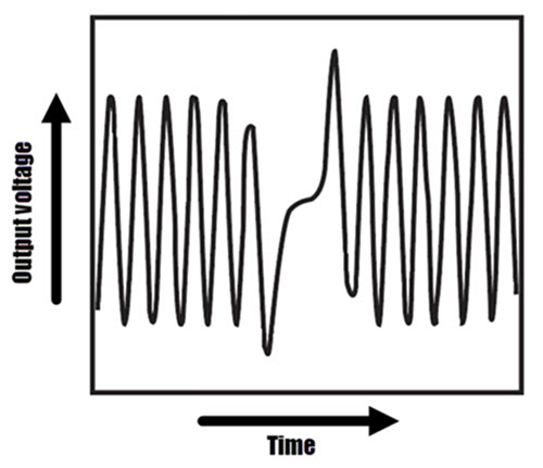 How The Camshaft Position Sensor Work - Innova Electronics Knowledge Base