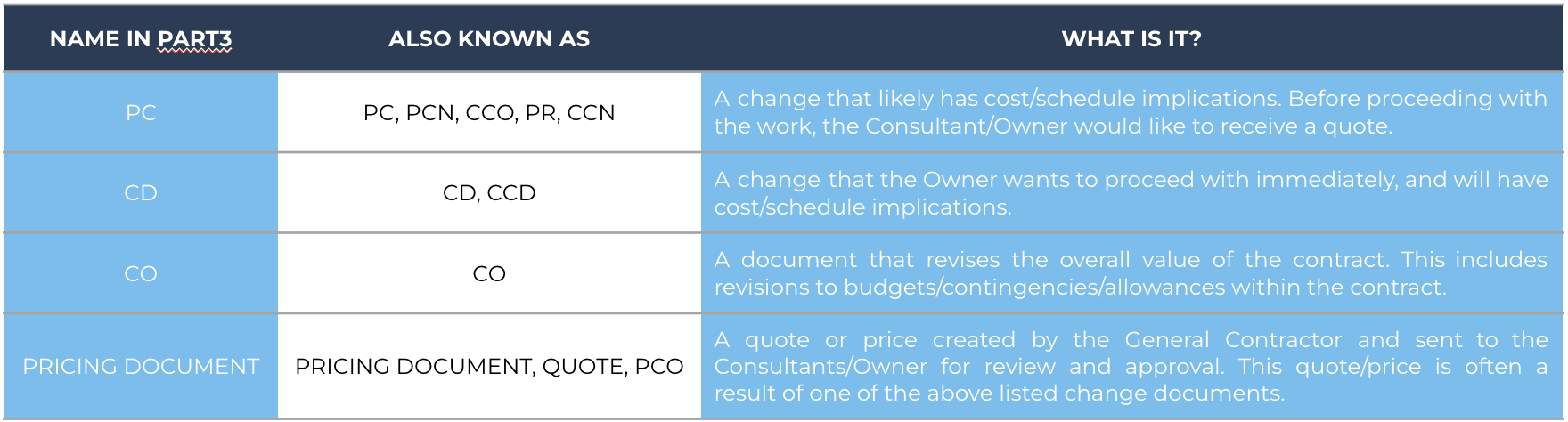 Document Names and Definitions - Part3 Help Center