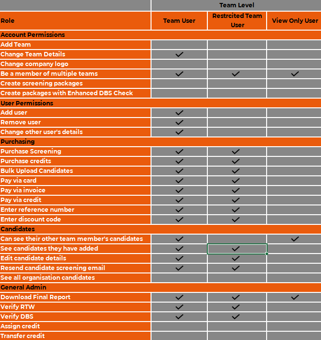 User Permissions - Secure Screening Services Knowledge Base