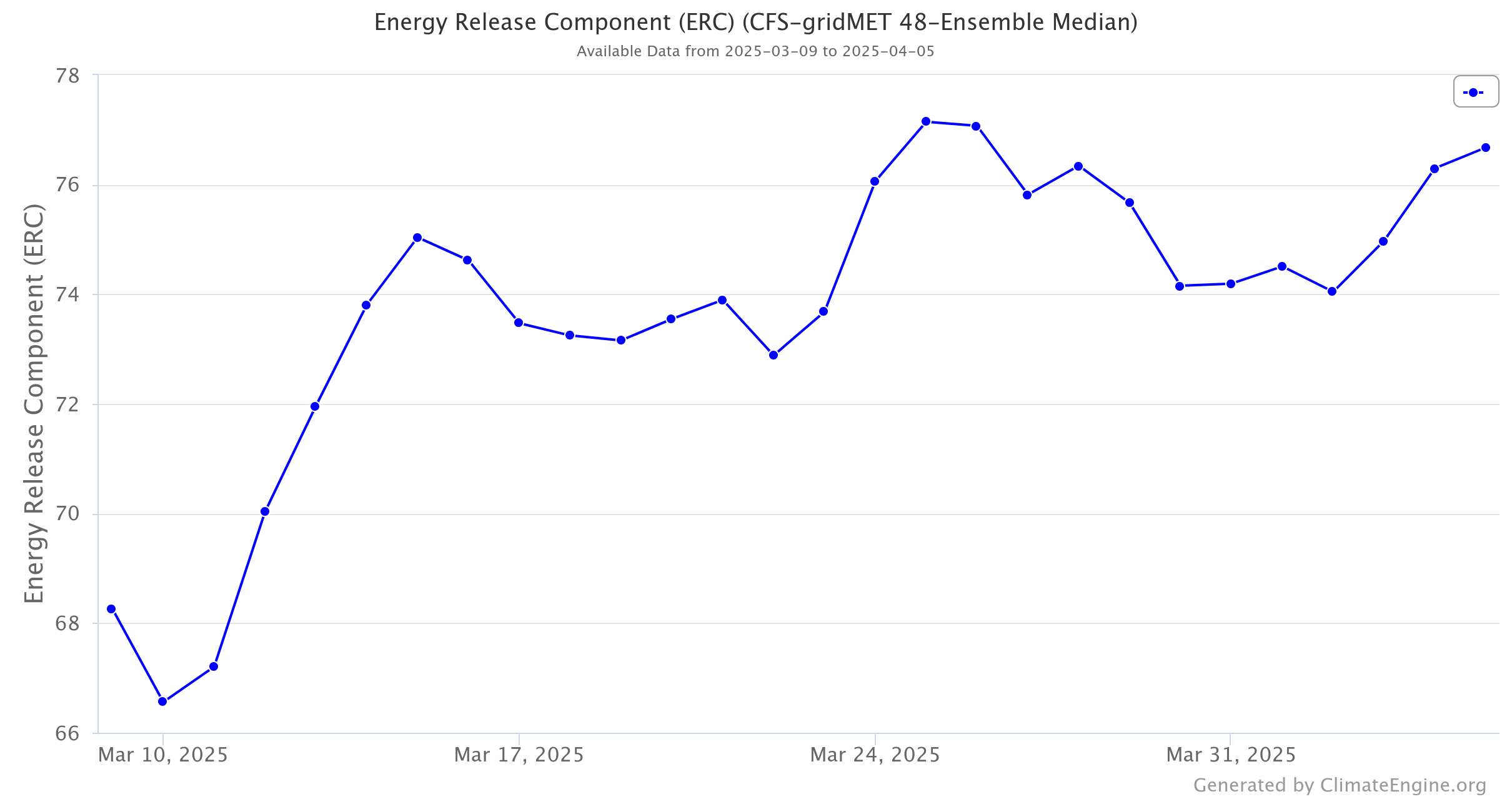 Accessing Drought & Fire Indicators - ClimateEngine.org Support