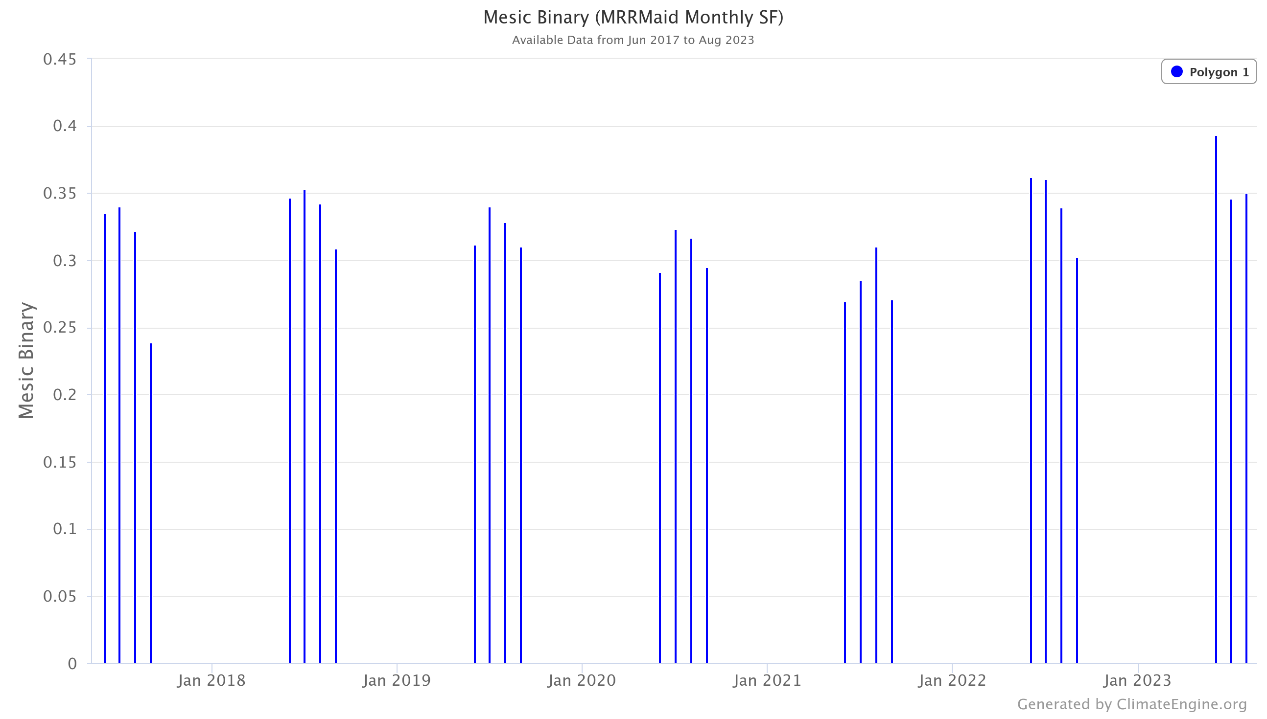 Using MRRMaid in Climate Engine - ClimateEngine.org Support