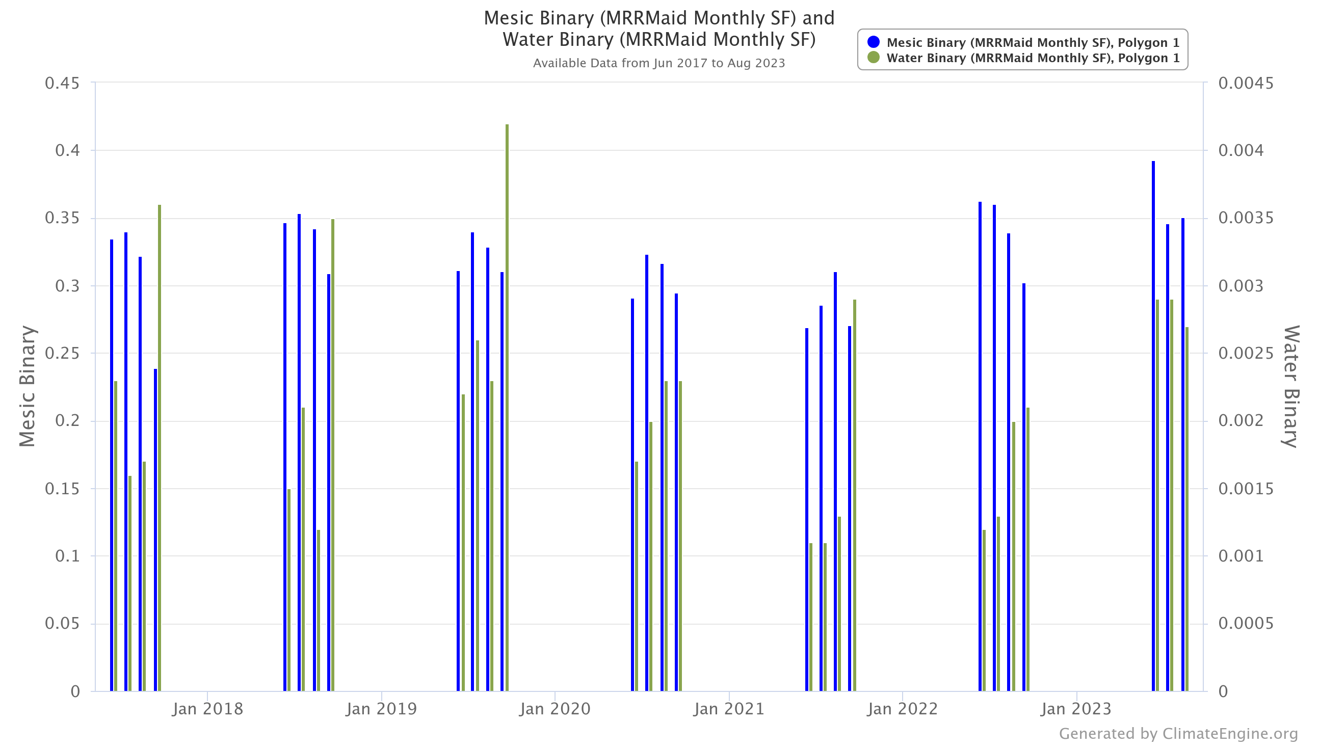 Using MRRMaid in Climate Engine - ClimateEngine.org Support