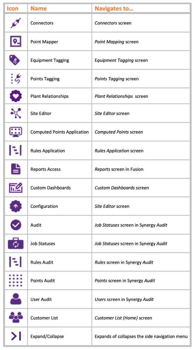 How It Works - Resolute Building Intelligence Knowledge Base