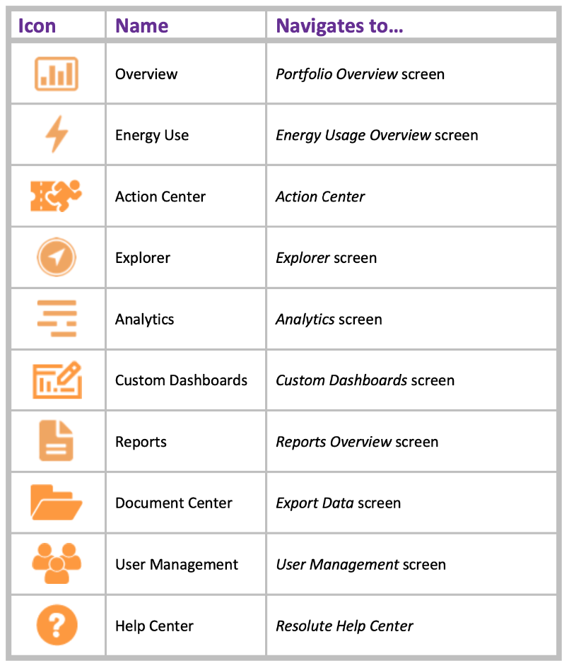 How It Works - Resolute Building Intelligence Knowledge Base