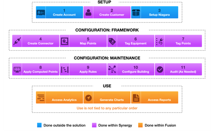 How It Works - Resolute Building Intelligence Knowledge Base