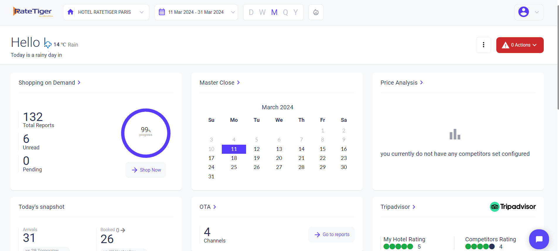 Master Close - eRevMax Knowledge Base