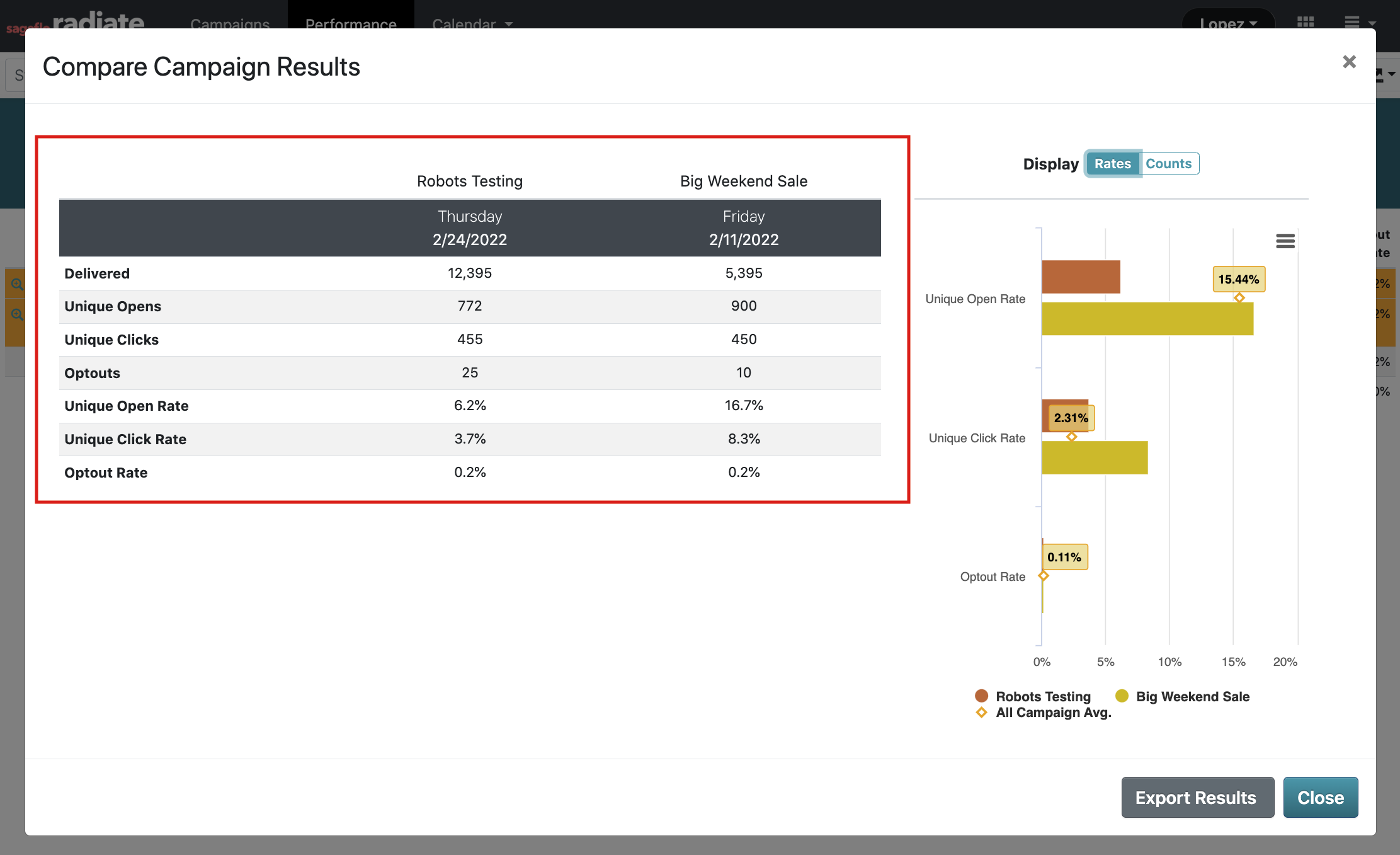Compare Campaign Performance - Radiate Knowledge Base