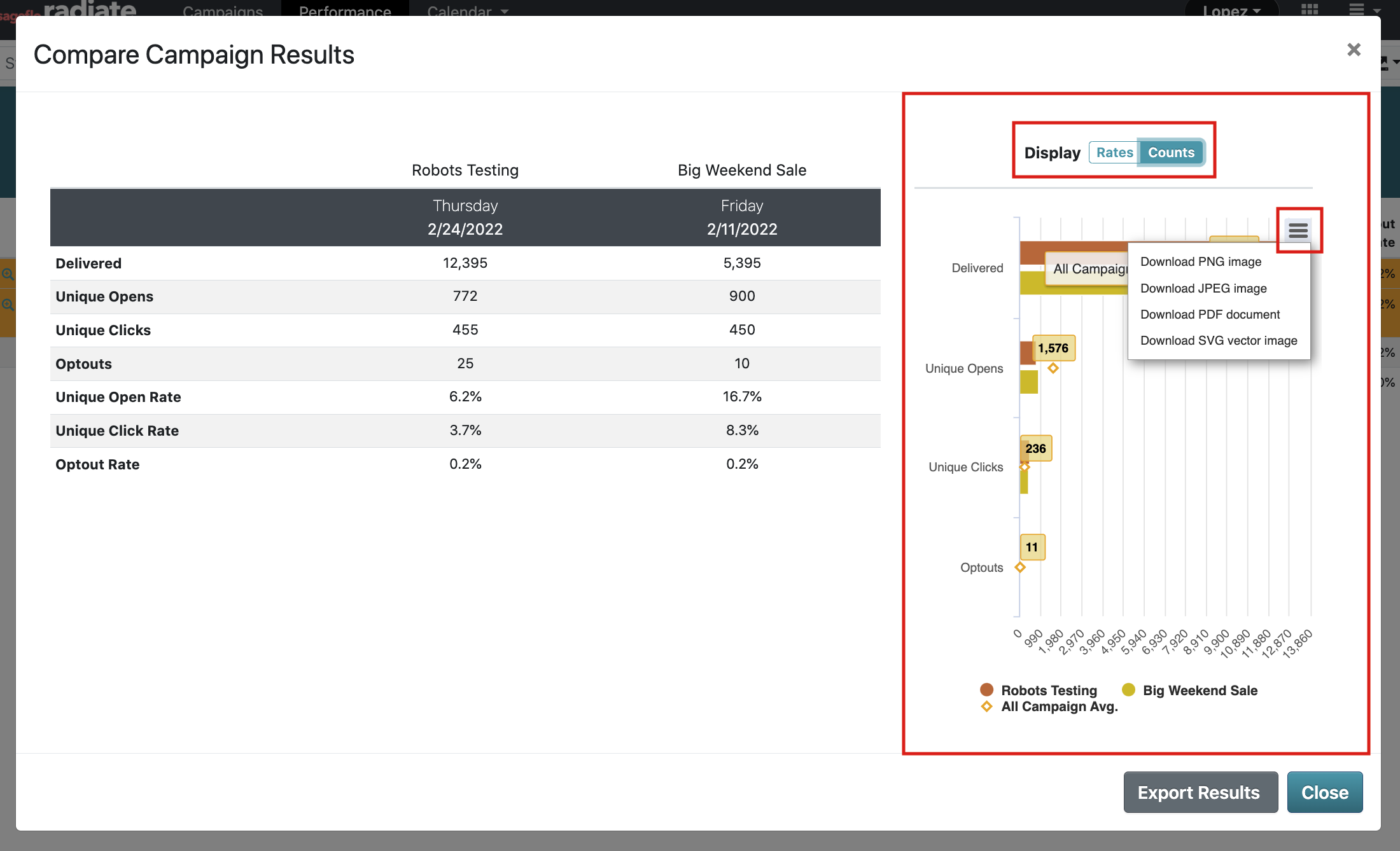Compare Campaign Performance - Radiate Knowledge Base