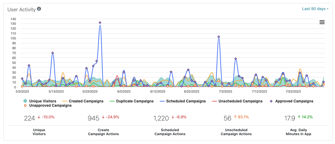 Dashboard - Radiate Knowledge Base