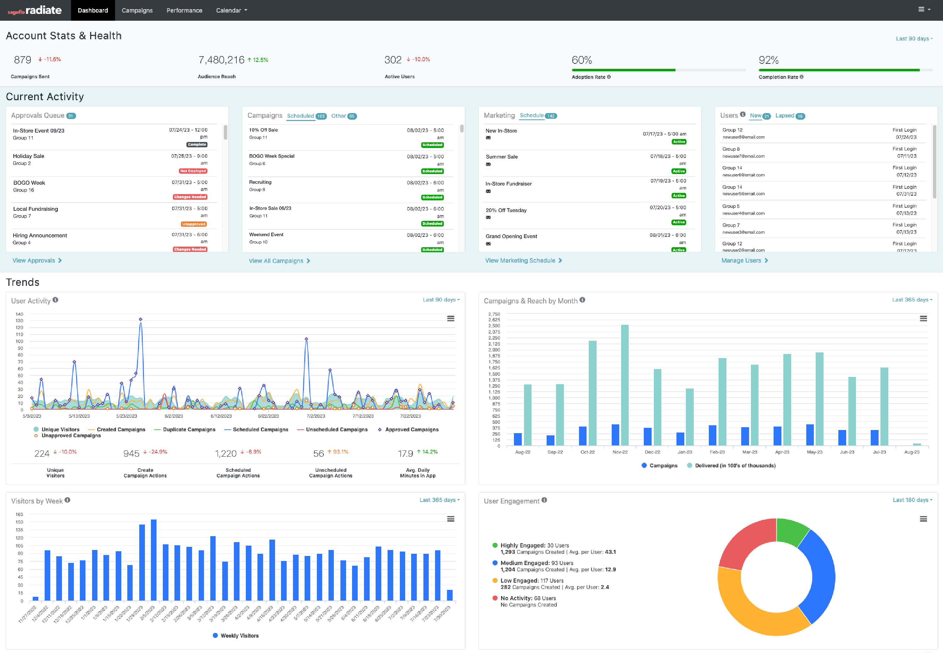Dashboard - Radiate Knowledge Base