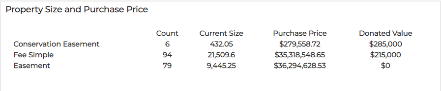 Dashboard Widgets - Landscape Knowledge Base