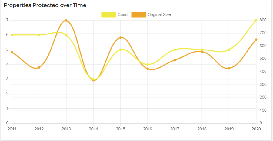 Dashboard Widgets - Landscape Knowledge Base