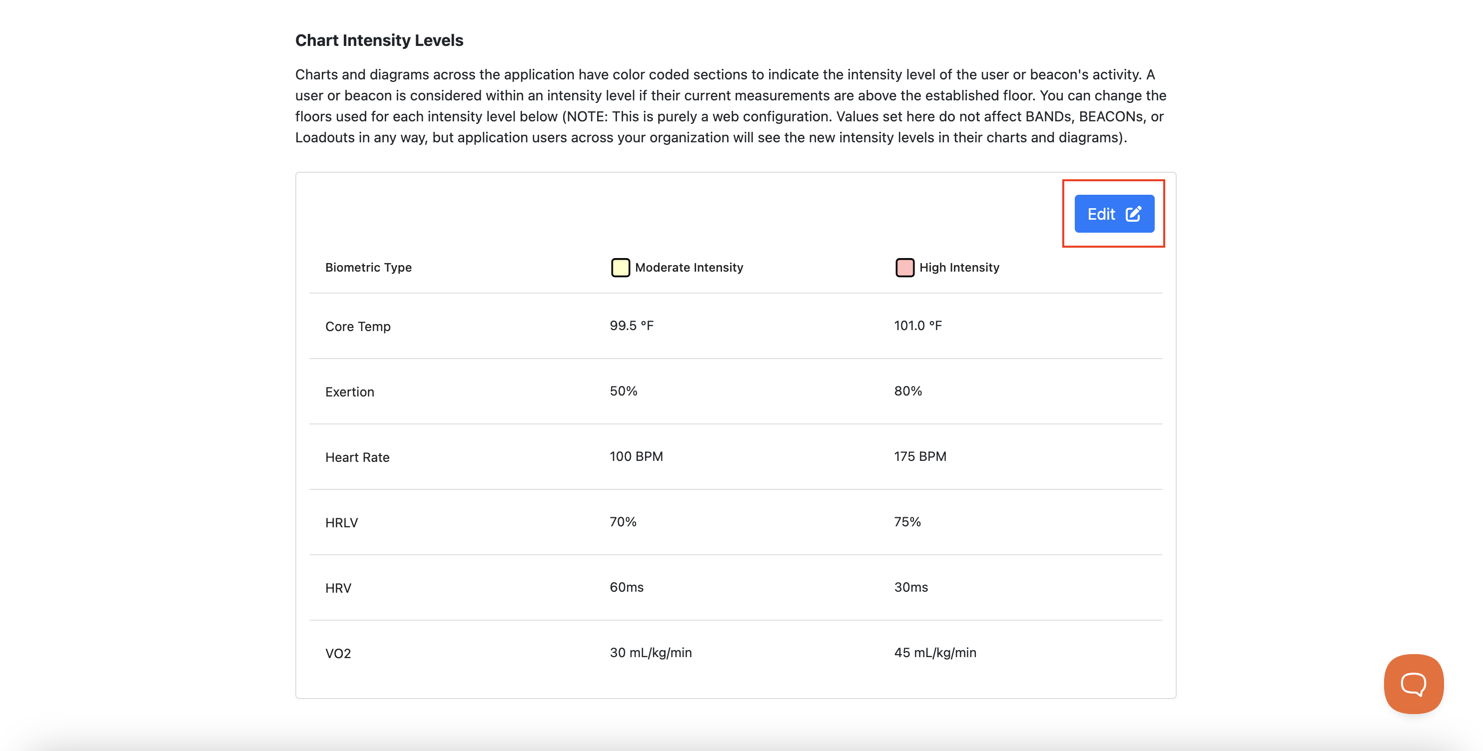 Configuring Green-Yellow-Red Intensity Levels - SlateSafety Knowledge Base