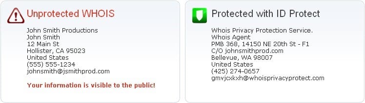 ID Protect - Whois Privacy Protection - AleForge