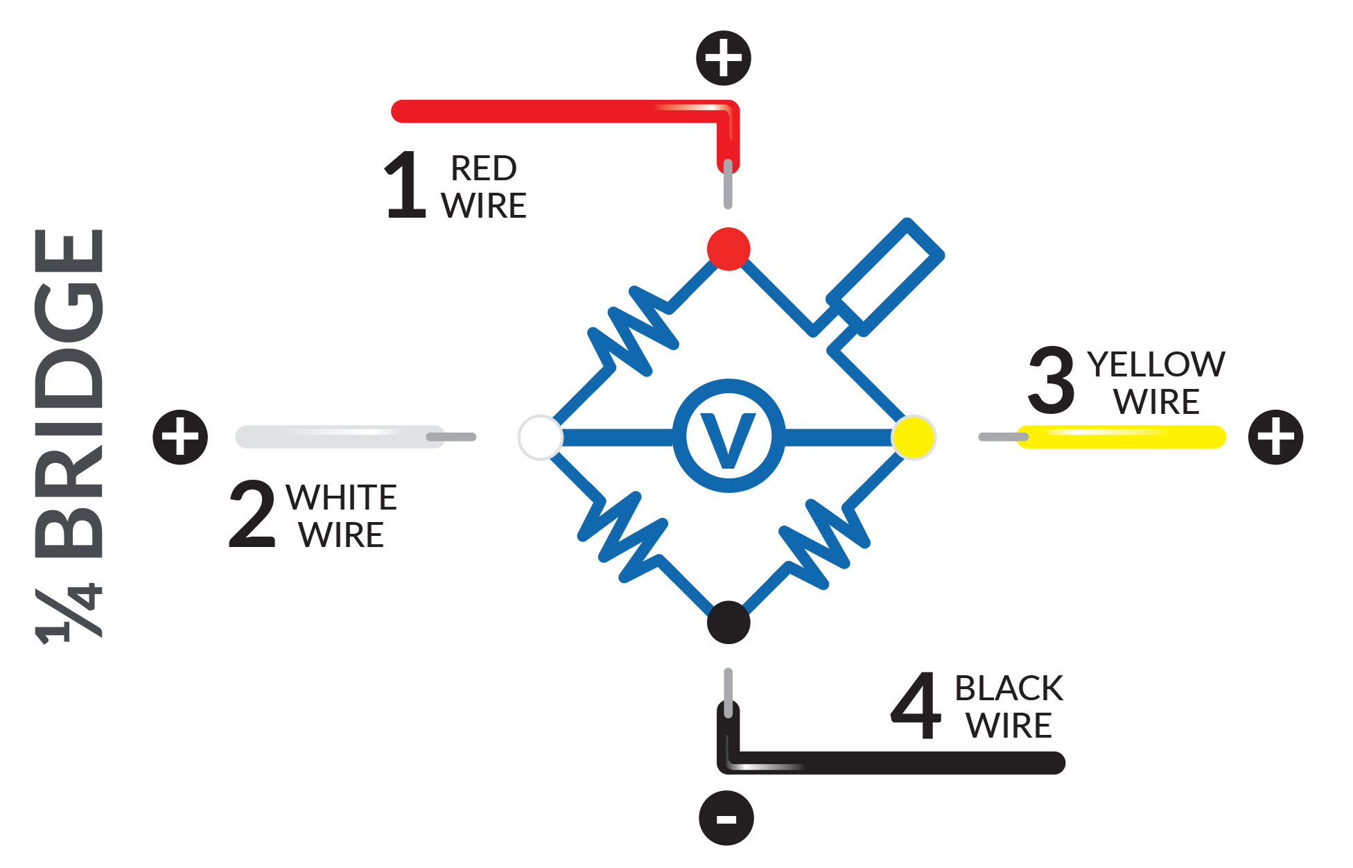ALTA Resistive Bridge Meter Configuration and Installation Guide ...