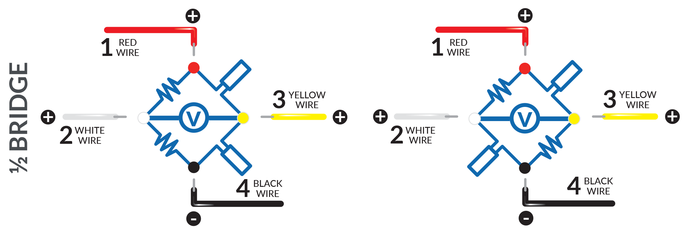 ALTA Resistive Bridge Meter Configuration and Installation Guide ...