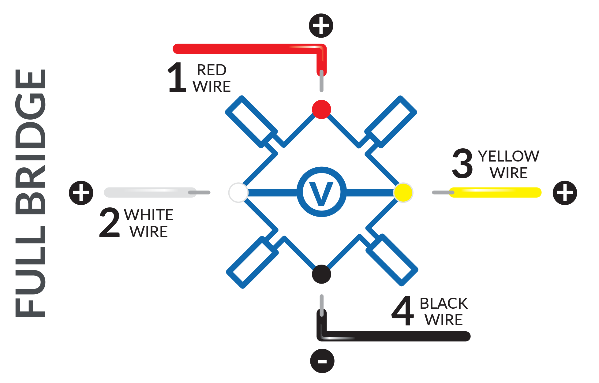 ALTA Resistive Bridge Meter Configuration and Installation Guide ...