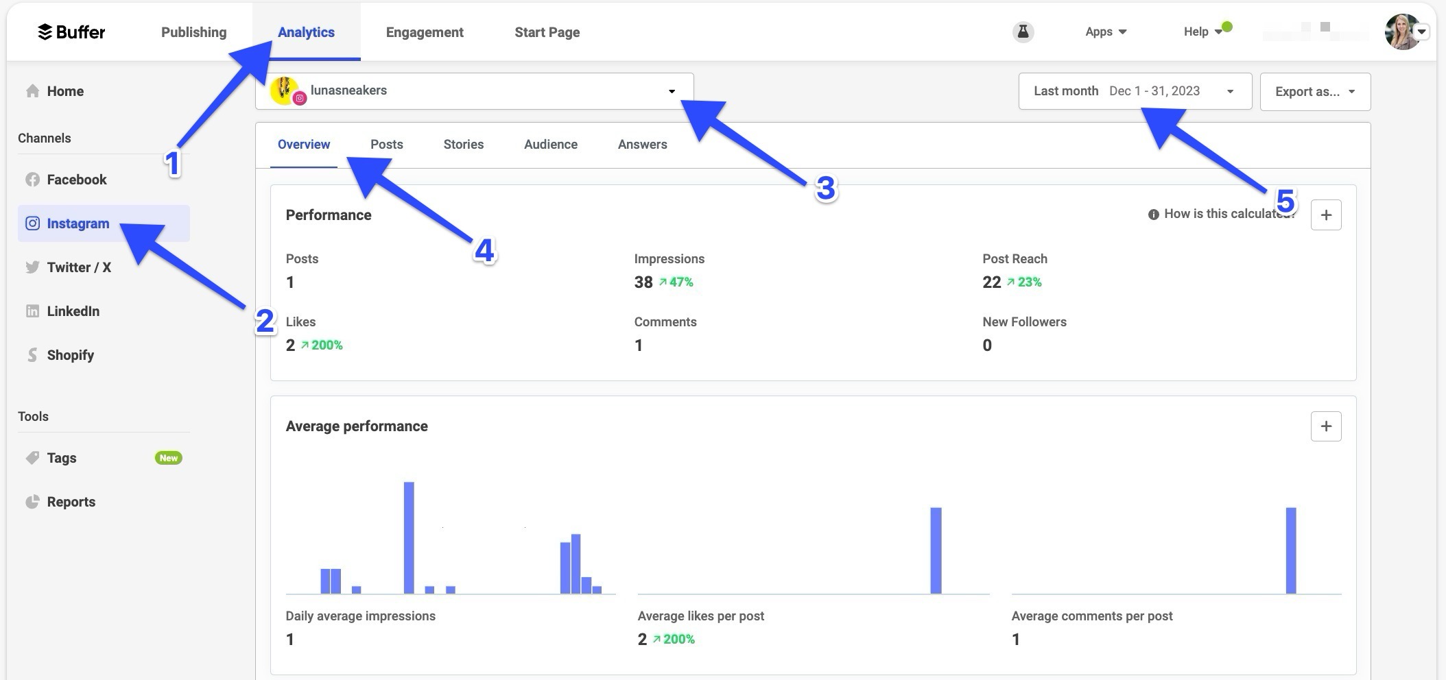Performance overview - Buffer Help Center