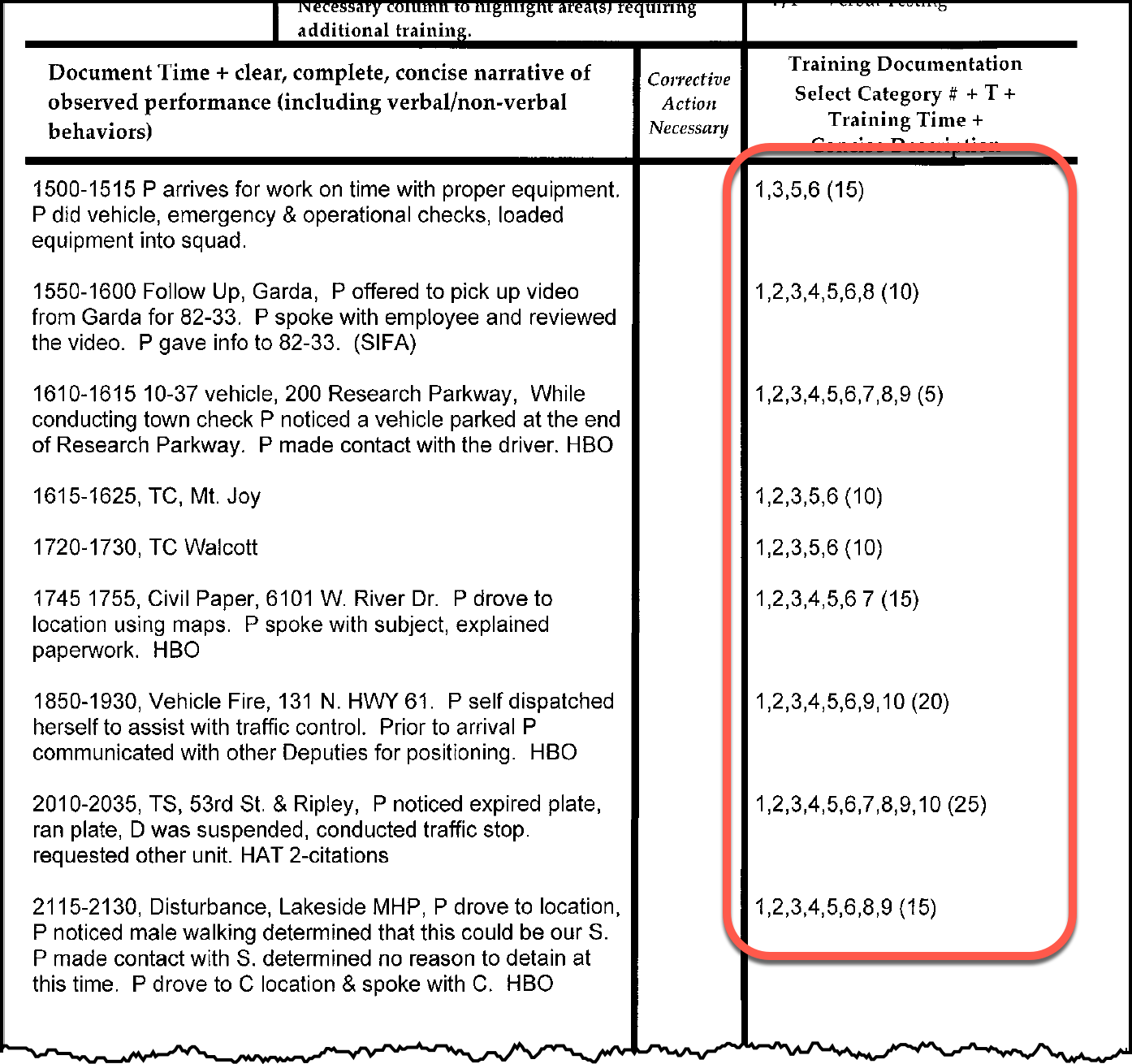 Narrative Training Entries - copfto
