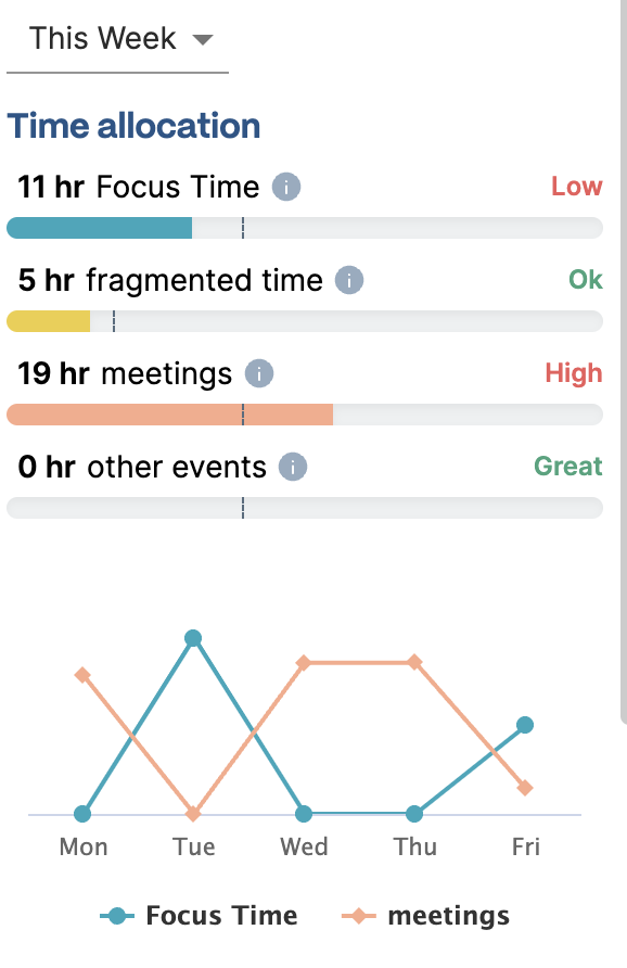 Team & Individual Analytics - Clockwise Knowledge Base
