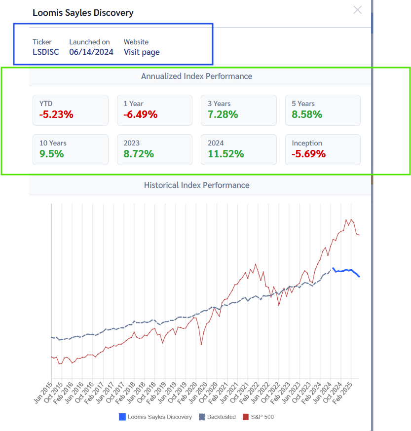 What is the Index Performance Snapshot in the Performance Analyzer ...