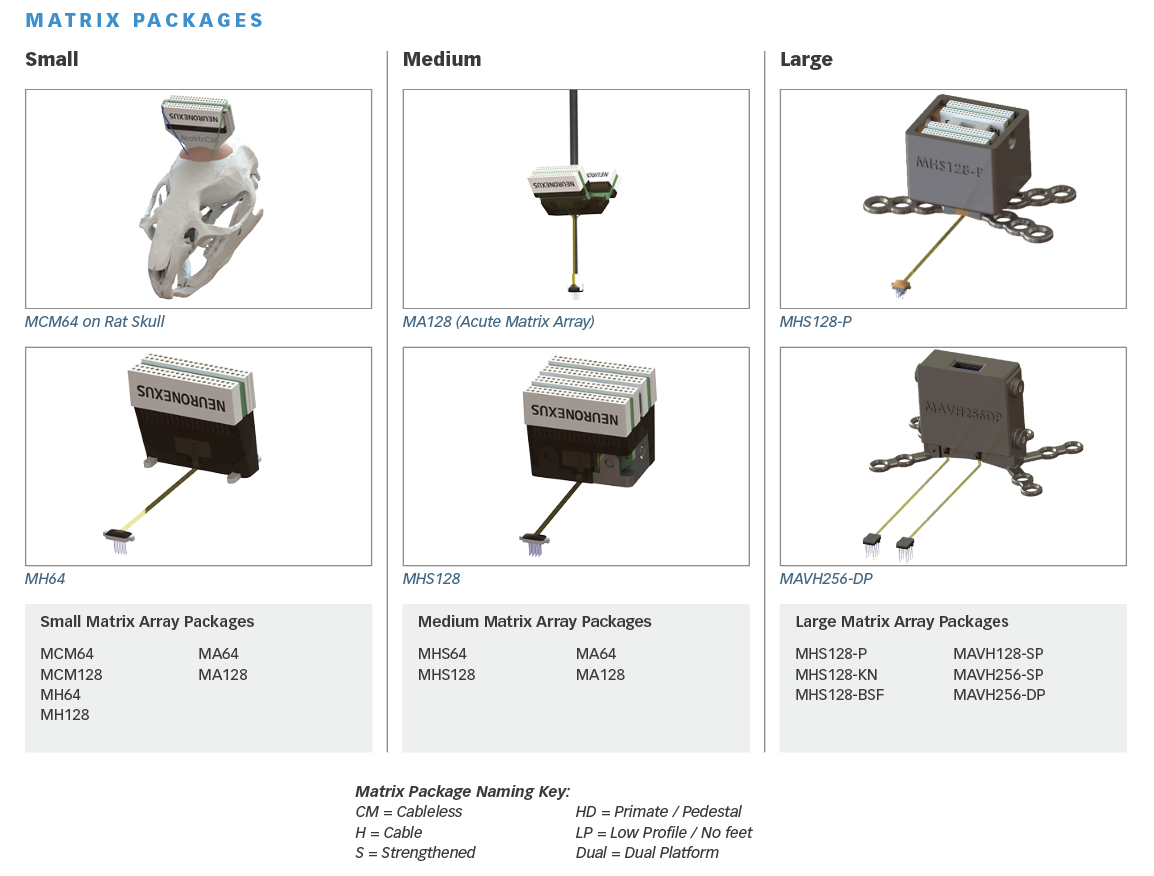 Matrix Arrays - NeuroNexus Resource Center