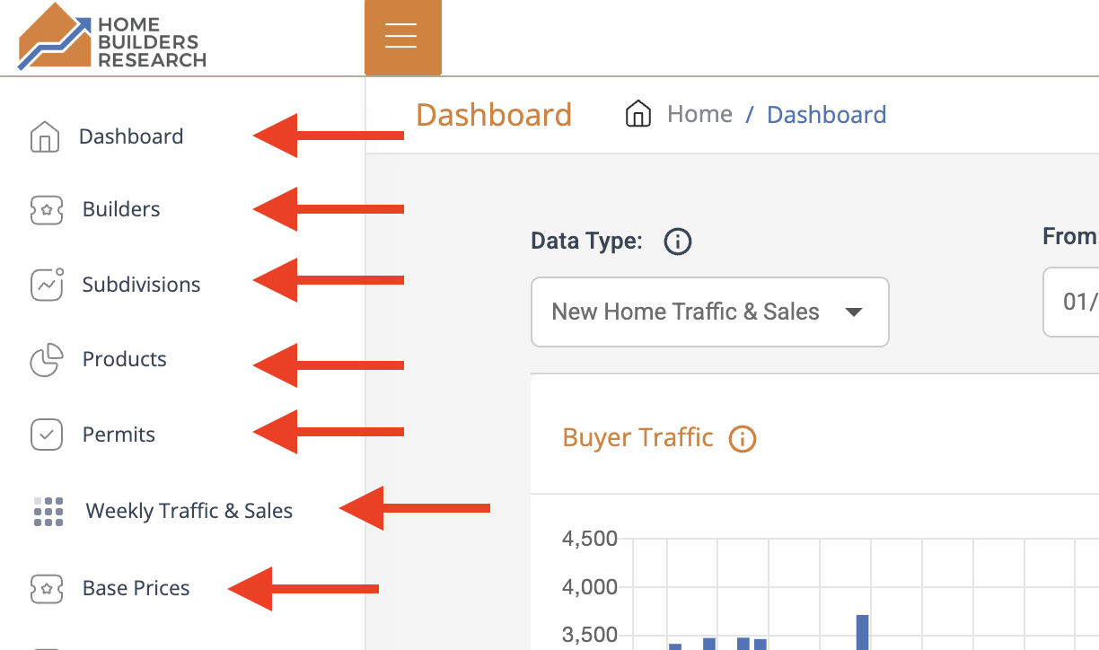 Understanding the Different Data Modules - vegasdata.homes Knowledge Base