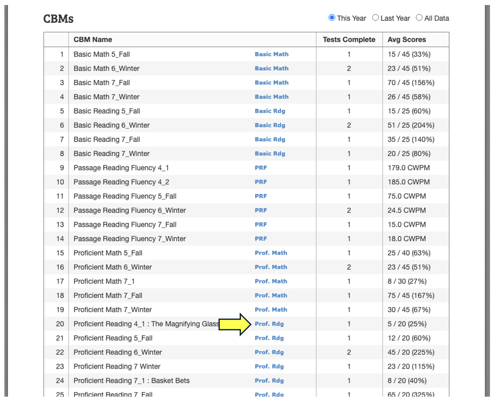 View Literal, Evaluative, and Inferential Question Types (Proficient ...