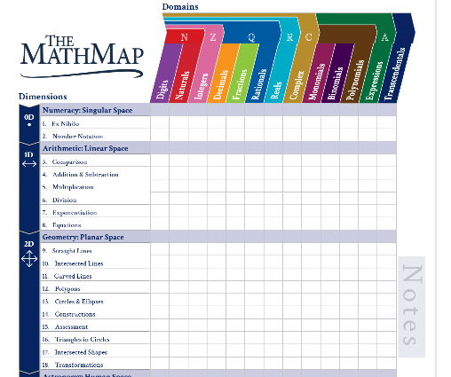 Math Questions-How to Read Unfamiliar Notations - The Math Map
